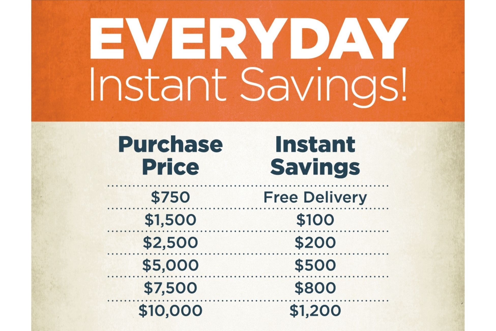 Instant Savings | Wenz Home Furniture | Green Bay, WI, 54302