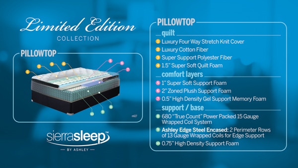 Ashley Limited Edition Pillowtop Queen Mattress and Adjustable Base ...