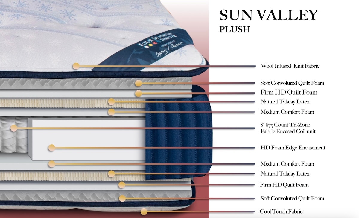 Spring Air Mattress Sun Valley 4 Season Mattress W/ Cool Side for ...